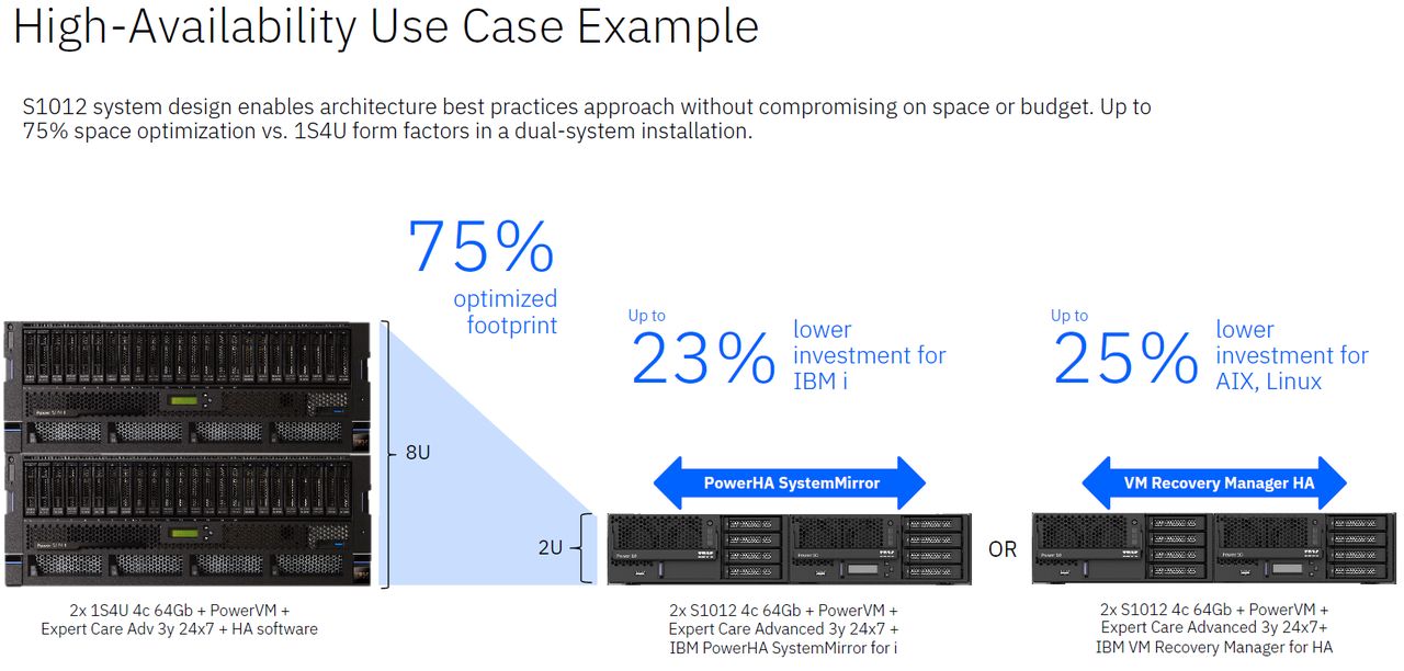 支援邊緣AI推論運算，IBM新款入門級Power10伺服器上陣 | iThome